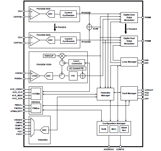 ISL68236 - Digital Dual Output, 9-Phase PWM Controller | Renesas